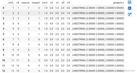 Fmm 笔记：fmm（colab上执行）【官方案例解读】fast Map Matching Csdn博客