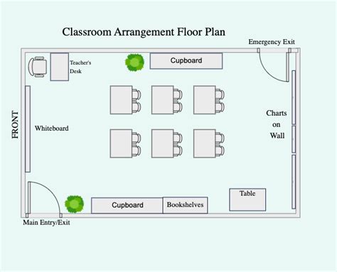 Floor Plan For Elementary School Classroom Arrangement Edrawmax Templates