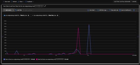 Harnessing Ai In Powershell Create A Multi Model Command Line Ai
