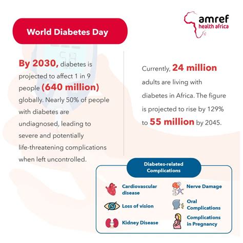 Amref Urges Urgent Action For Diabetes Amref Posted On The Topic Linkedin