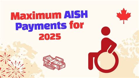 Maximum Cpp Contribution Payment For 2025