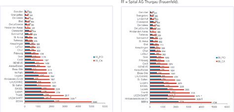 Lugano Classification Oncology Response Criteria Semantic Scholar