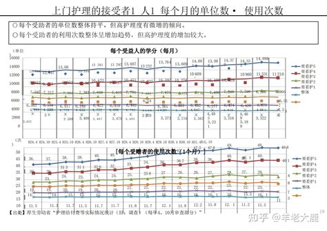 居家（日）养老的介绍及数据分析 知乎