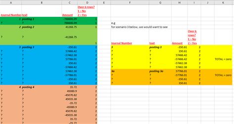 splitting out a data set for groups of rows but values have to net to zero knime analytics