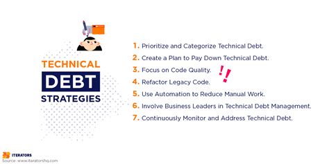 what is technical debt in software development and how to manage it