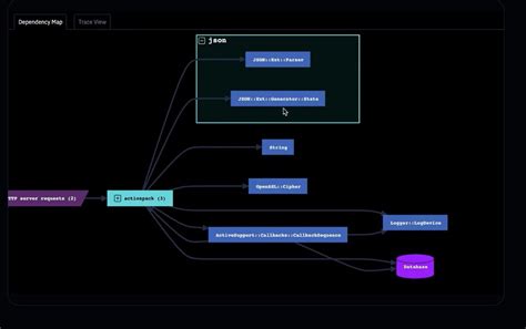 Esta Herramienta Para Desarrolladores Es Capaz De Ver El Comportamiento Del Software Mientras