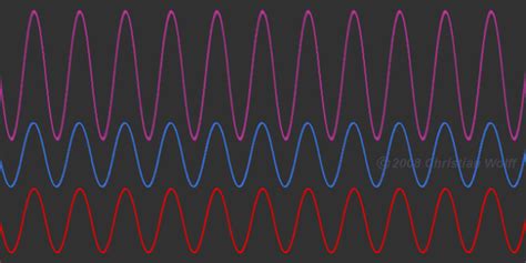 Interference Wikimedia Commons Modeling And Characterizing Service