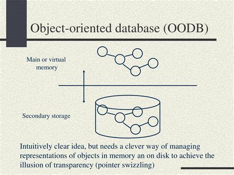 Ppt Object Oriented Methods Database Technology Powerpoint