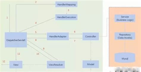 微服务笔记 GeekHour