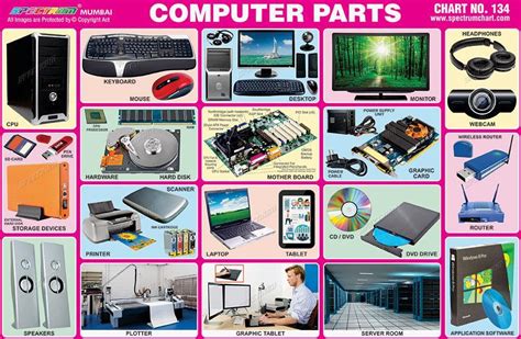 Parts Of Computer Chart
