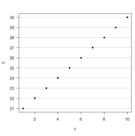 Gimp How To Add A Segment Between Two Nodes Graphic Design Stack