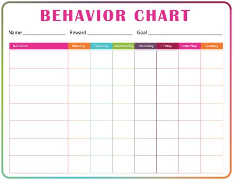 Behavior Chart
