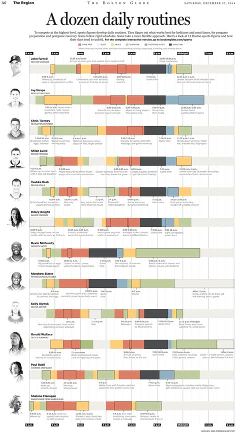 Usmc Daily Dozen Exercises Locedub