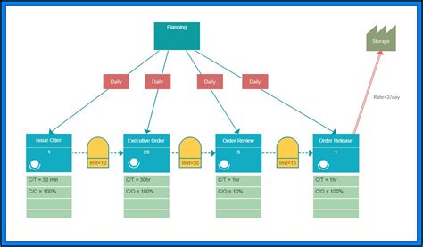 Value Stream Mapping Excel Template Software Best Templates Resources