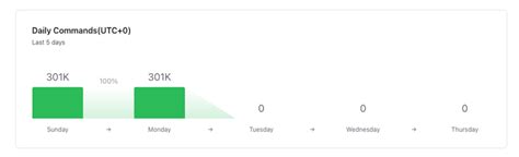 Moving To Solidqueue From Sidekiq Dev Community