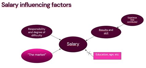 Salary Setting At Ki Staff Portal