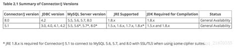 MySQL Unknown System Variable Query Cache Size Vgbhfive S Blog