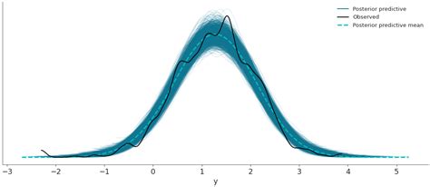 arviz plot ppc — arviz dev documentation