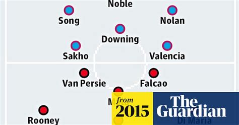 West Ham United V Manchester United Match Preview West Ham United
