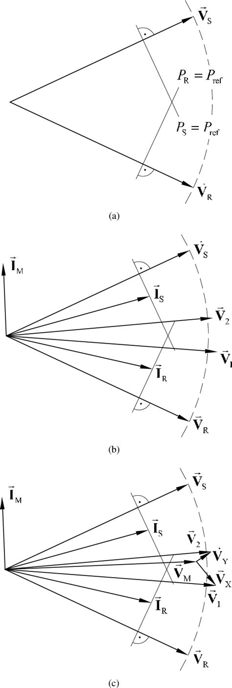 Figure 3 From The Hybrid Power Flow Controller A New Concept For Flexible Ac Transmission