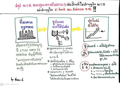 พี่แมง ป เมื่อวานผมค้นเจอ E Book ของสำนักงาน กพ