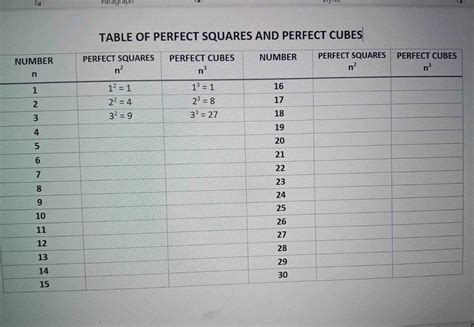Table Of Perfect Squares And Perfect Cubes Studyx