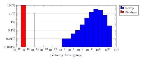 Pgfplots Problem With TikZ Area Legend TeX LaTeX Stack Exchange