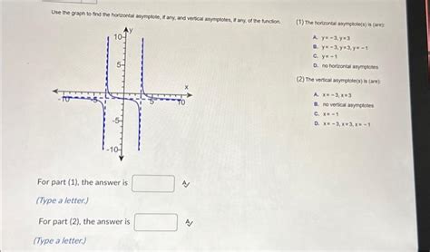 Solved Use The Graph To Find The Horizontal Asymptoto If Solved Use The Graph To Find The Horizontal Asymptoto If