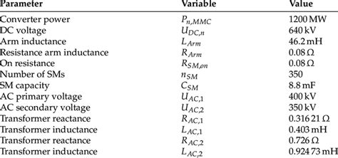 Simulated Mmc Model Parameters Download Scientific Diagram