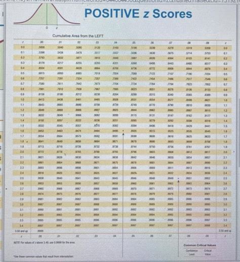 Solved Use The Sample Data And Confidence Level Given Below Chegg