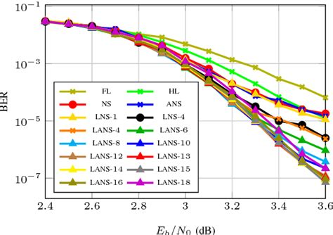 Figure 1 From Low Complexity Admm Lp Based Decoding Strategy For Ldpc Convolutional Codes