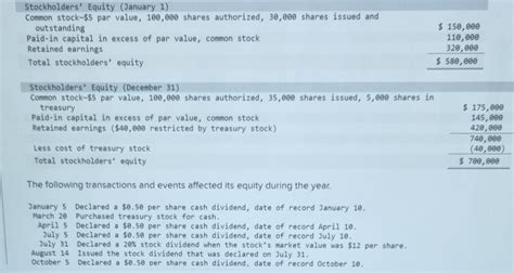 Solved The Following Transactions And Events Affected Its Chegg