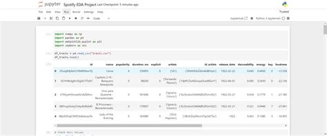 muhammad qaiser on linkedin dataanalysis python
