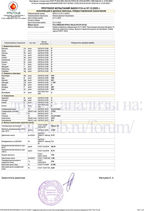 Polymerium XPRO1 5W-20 API SP GF-6A свежее - Лабораторные анализы ...