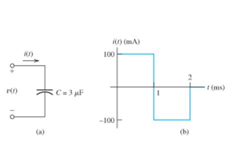 solved the current through a 3 μf capacitor is shown in the