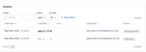 How To Secure Your Scm Repositories With Gitguardian Honeytokens