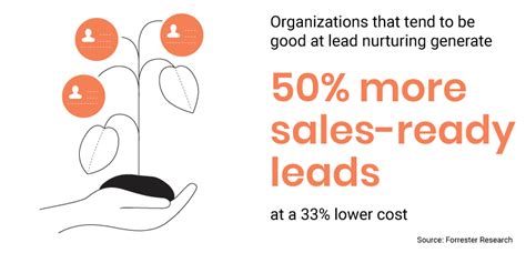 15 Sales Pipeline Coverage Statistics