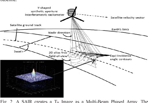 Figure 2 From An Imaging Algorithm For Synthetic Aperture Interferometric Radiometers With Built