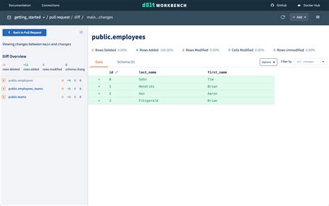 The Dolt Workbench Now Supports Doltgres Dolthub Blog