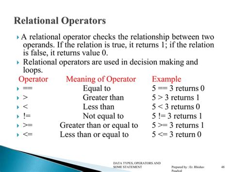 Datatype And Operators Used In C Programming Ppt Datatype And Operators Used In C Programming Ppt