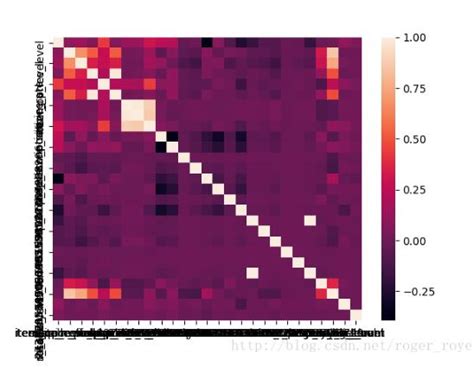 Python实现时间序列自相关图acf、偏自相关图pacf教程python脚本之家
