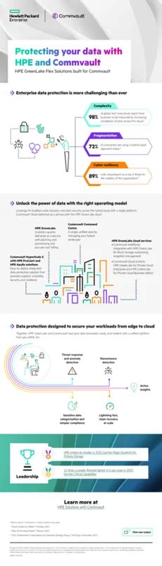 Hpe Solutions With Commvault Configuration Guide