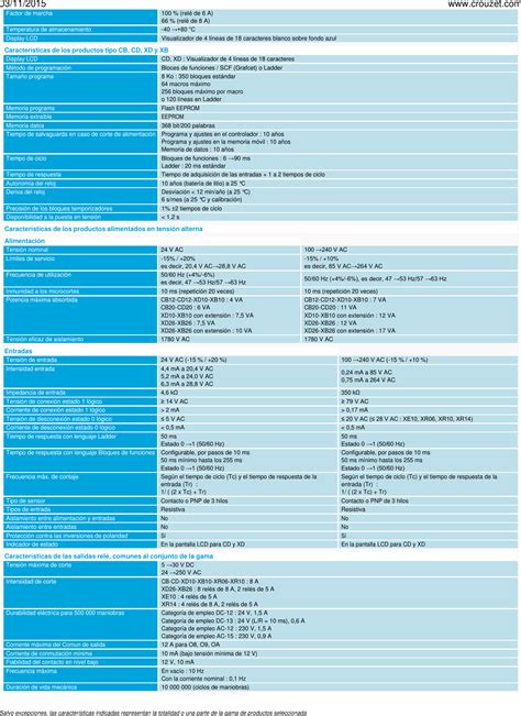 Controlador Logico Millenium Smart Gama Extensible Con Visualizador Xd Ref