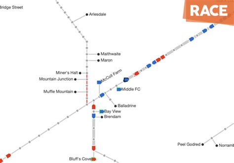 Race Animation For Improved Data Visualisation Polymathian