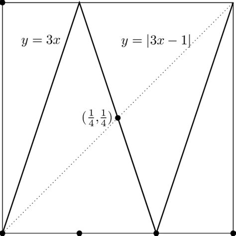 Graph of the length function Γ Length of a leaf is on x axis and Download Scientific Diagram