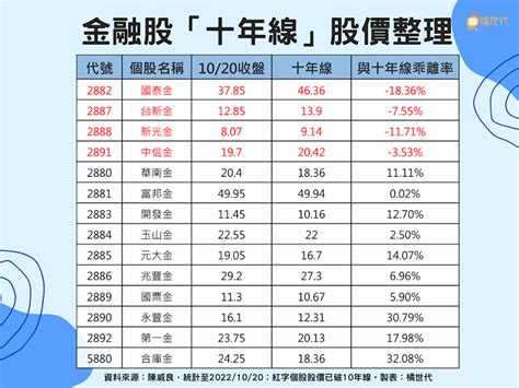 Do You Still Have The Stock A Look At The Decade Line Of Financial