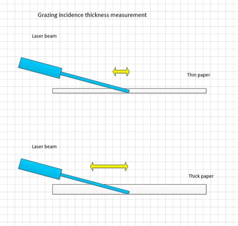 How To Detect Thickness Of A4 Paper Any Ideas Page 2 General