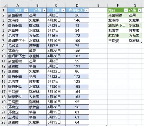 Excel中如何从一个表格中提取出多个条件同时重复的行？ 趣帮office教程网