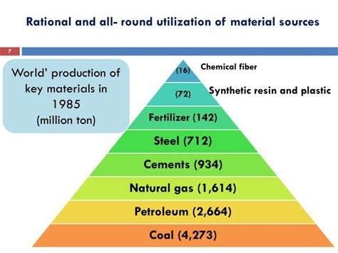 PPT Source Of Raw Material PowerPoint Presentation ID