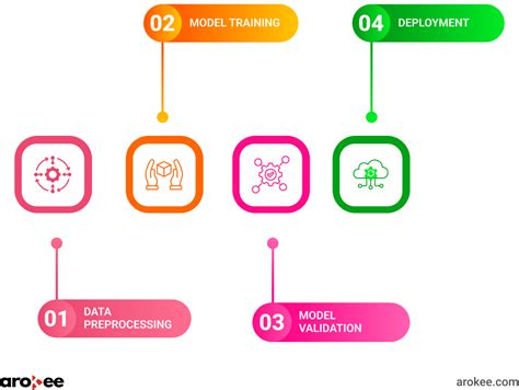 Transforming Data with Predictive Analytics: Actionable Insights for Success